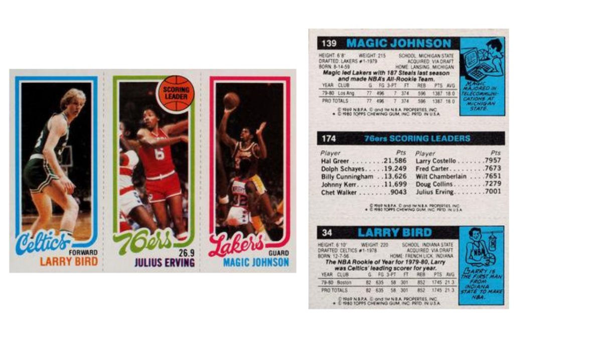 NBA's Most Iconic Rookie Cards - Part 1 - Woodward Sports Network