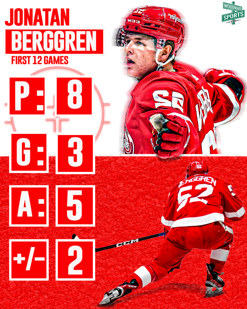 Jonatan Berggren Continues to Shine For Red Wings - Woodward Sports Network